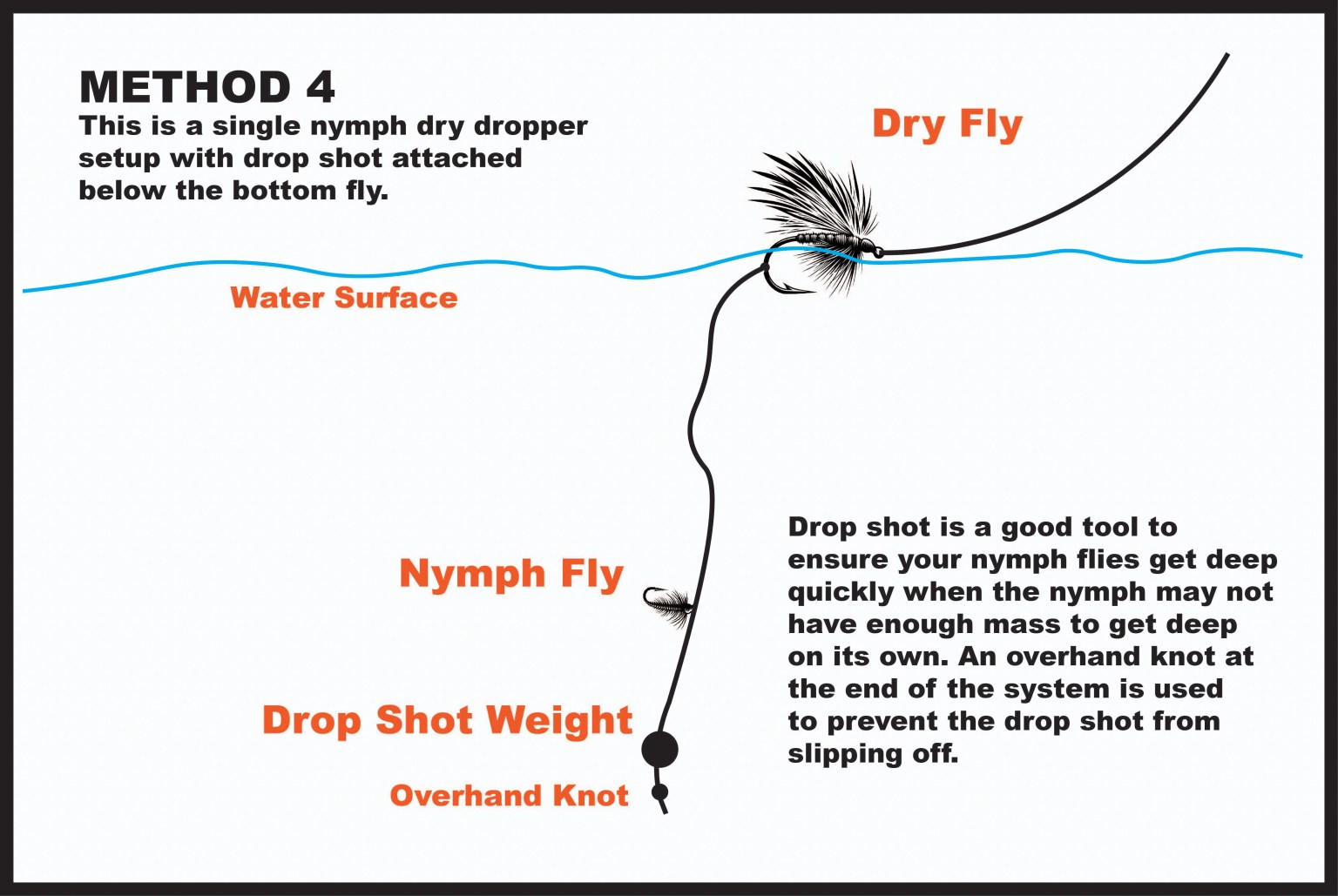 Dry Dropper Rig Fly Fishing | How to Set Up a Dry Dropper