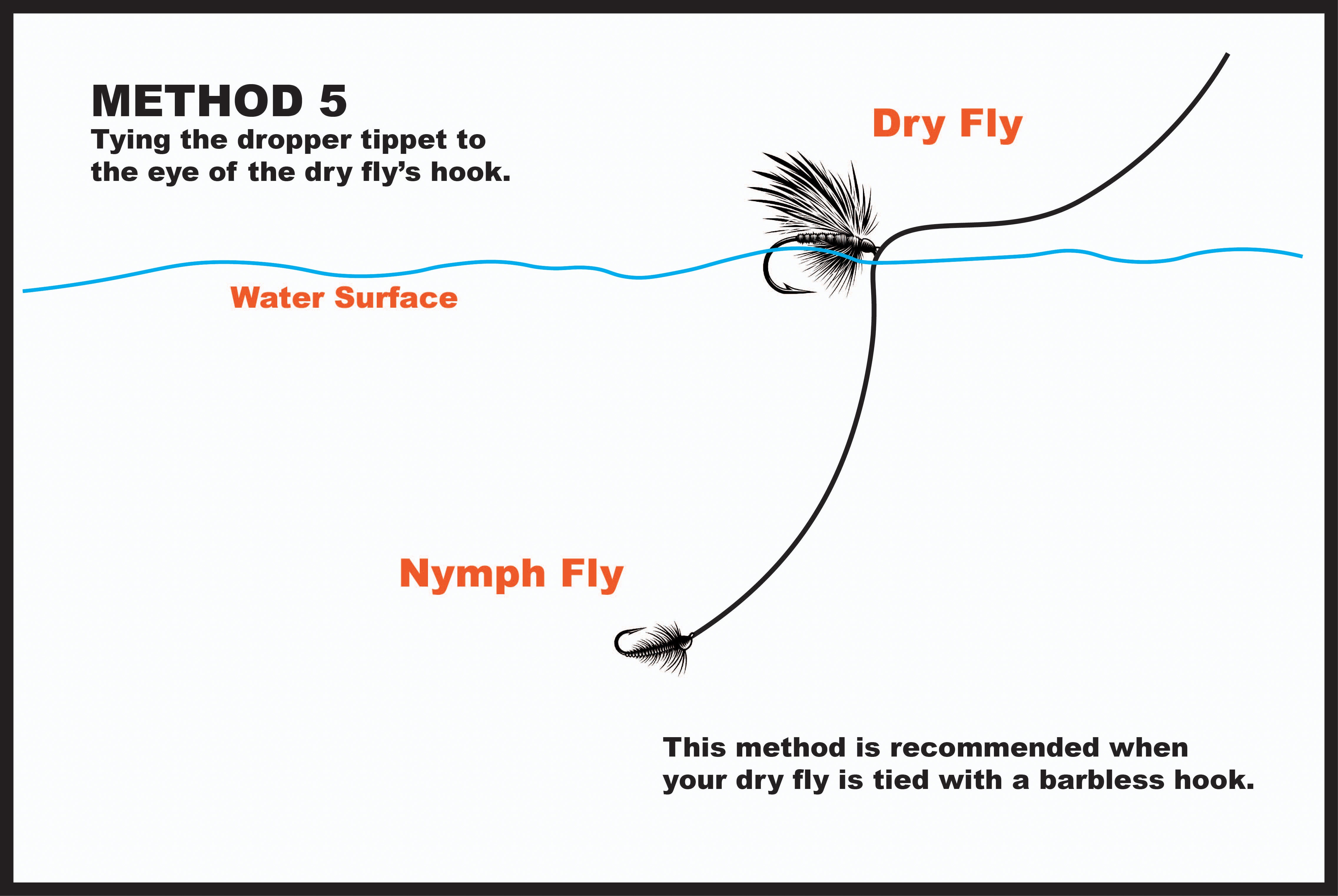 Dry Dropper Rig Fly Fishing | How to Set Up a Dry Dropper
