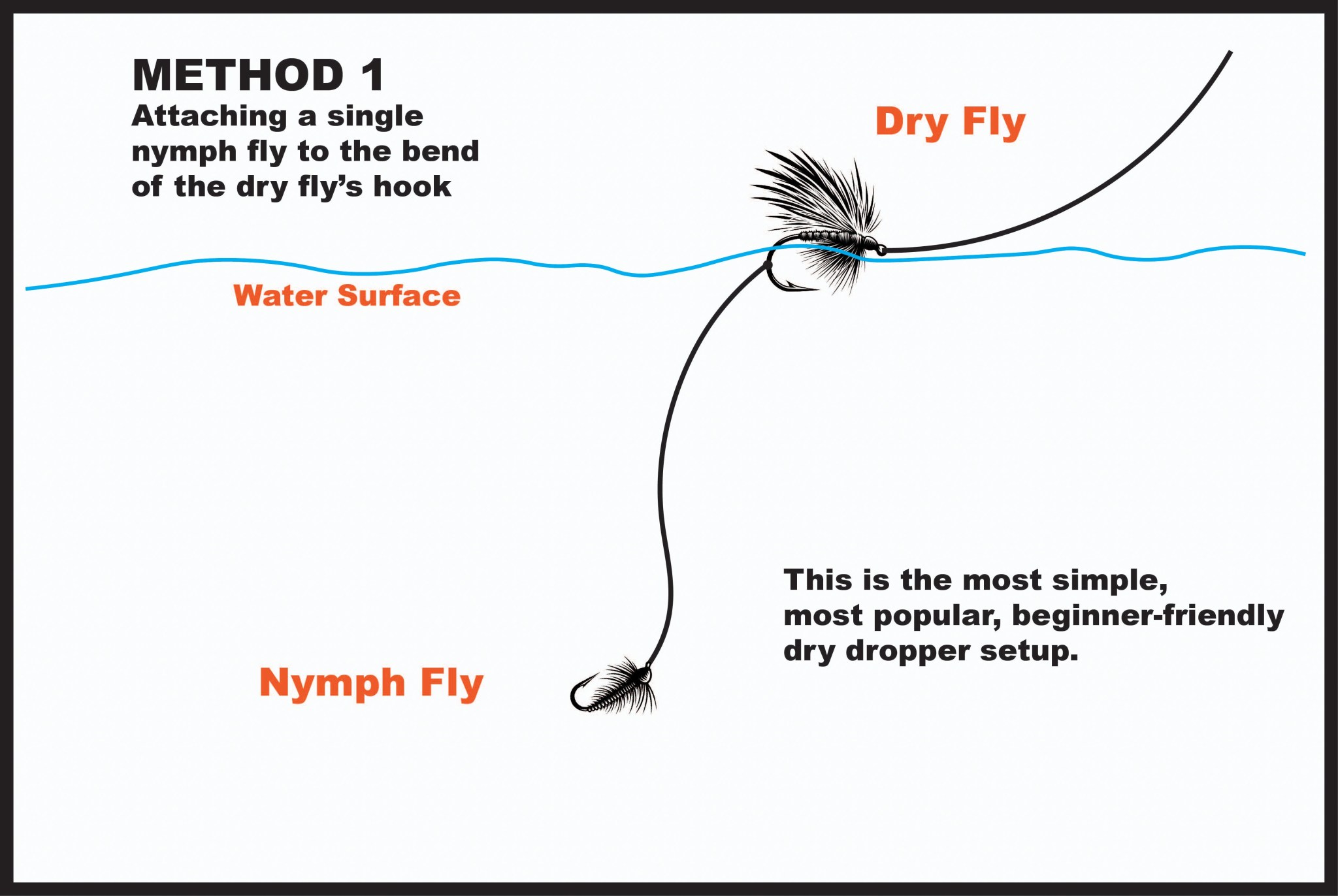 Dry Dropper Rig Fly Fishing | How to Set Up a Dry Dropper